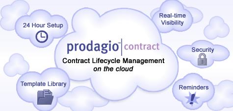 Top 10 Contract Management Software That Will Make Work Faster and ...