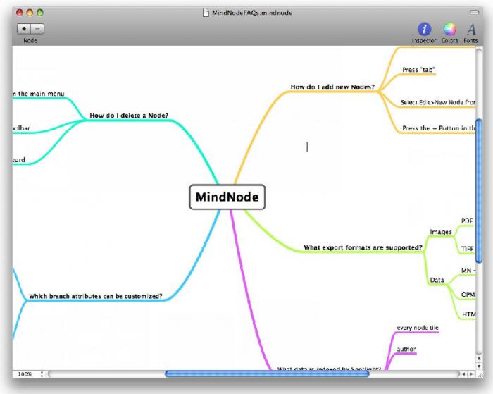 X mind map